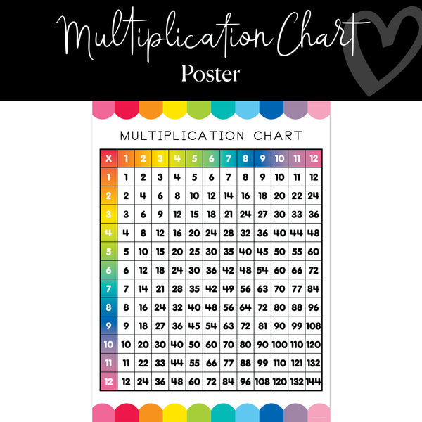 Multiplication Chart | Classroom Posters | Rainbow Classroom Decor | S ...