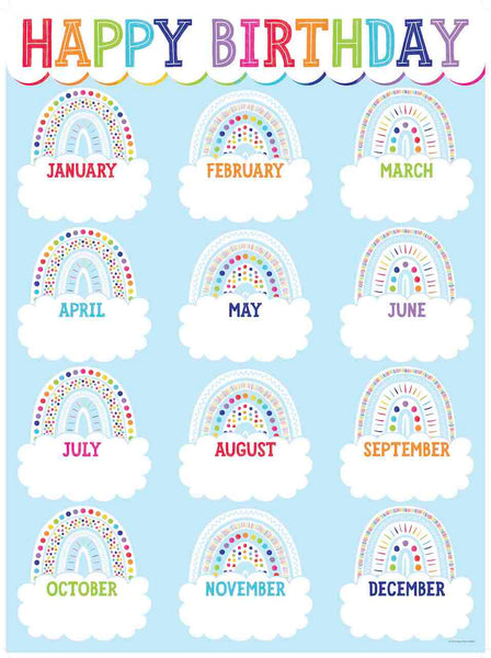 Birthday Chart Poster | Rainbow Classroom Decor | Sprinkle Kindness ...