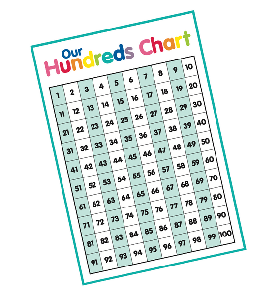 Hundreds Chart | Rainbow Classroom Decor | Schoolgirl Style