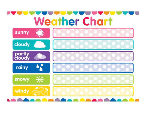 Weather Chart | Rainbow Classroom Decor | Schoolgirl Style