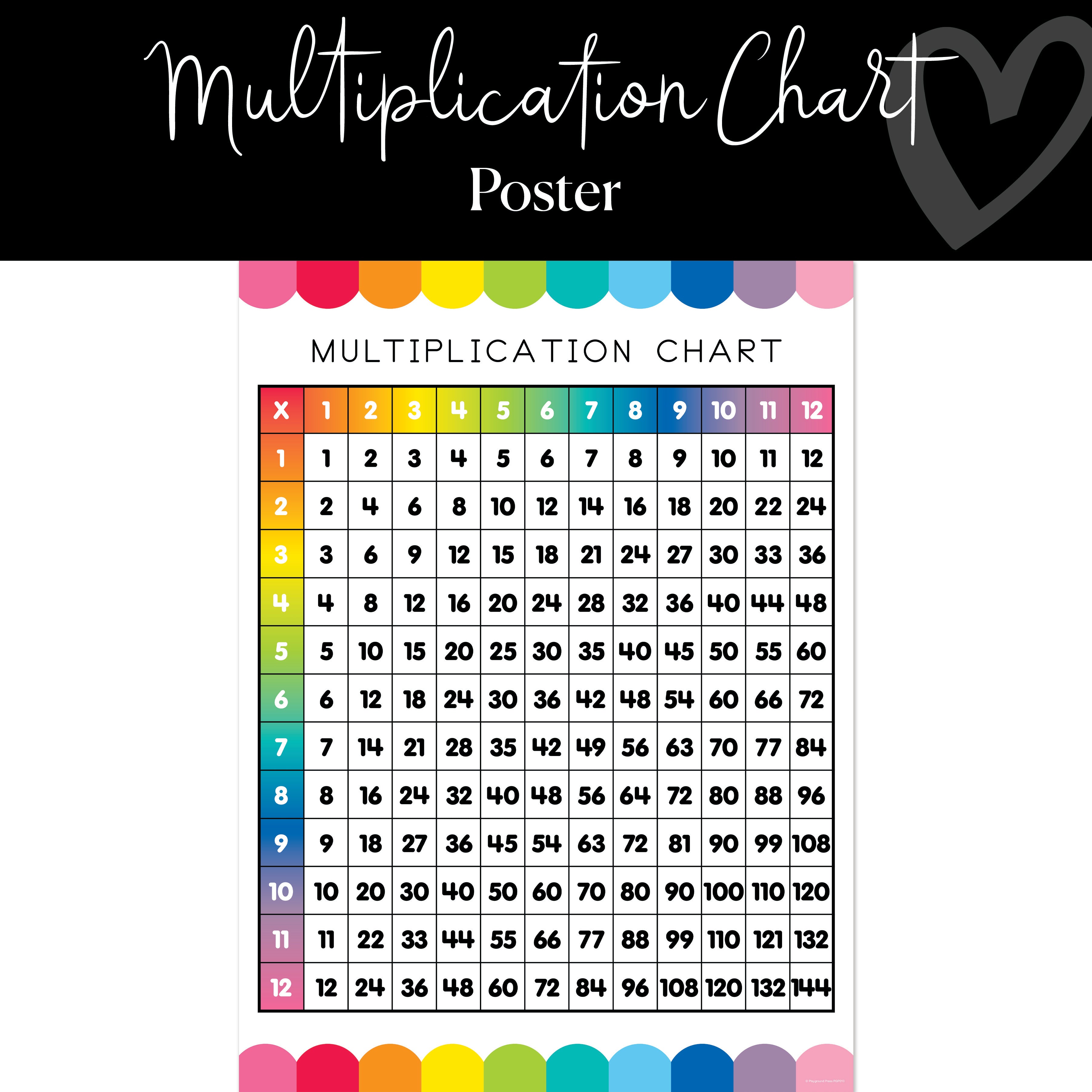 Multiplication Chart | Classroom Posters | Rainbow Classroom Decor | S ...