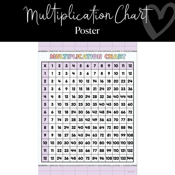 Multiplication Chart | Classroom Posters | Pastel Classroom Decor | Sc ...