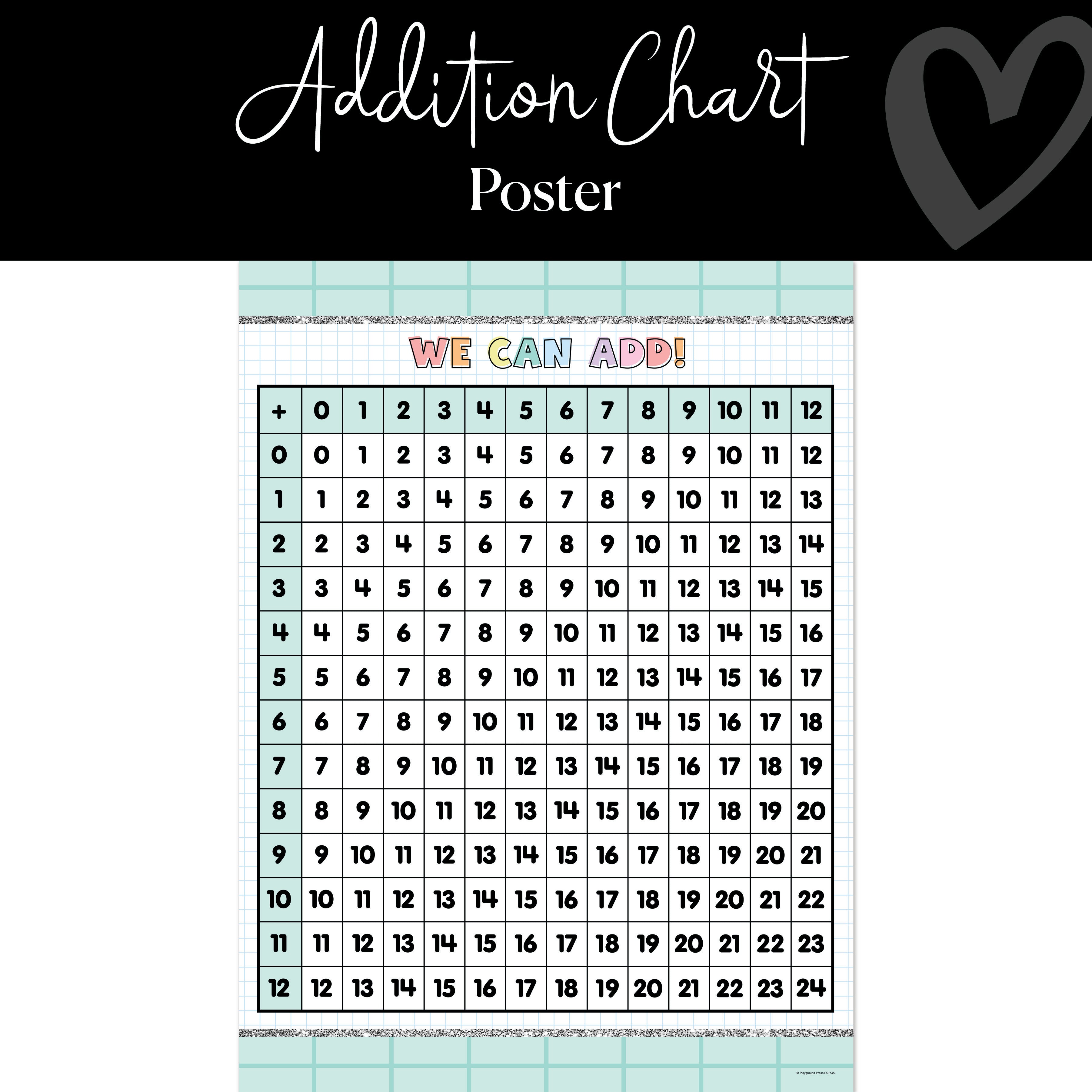 Addition Chart | Classroom Posters | Pastel Classroom Decor | Schoolgi ...