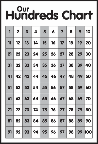 Hundreds Chart | Just Teach Black and White | Schoolgirl Style
